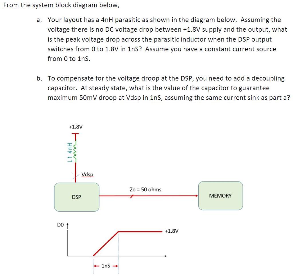 Solved om the system block diagram below, a. Your layout has | Chegg.com