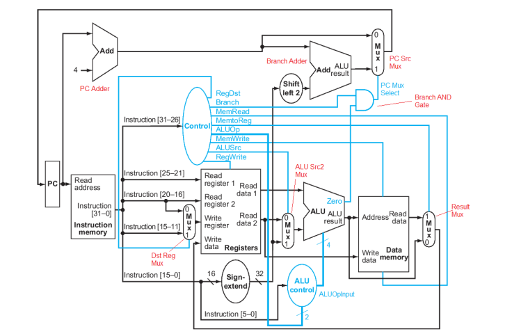 See diagram Fig. 4-17 above. It is the same diagram | Chegg.com