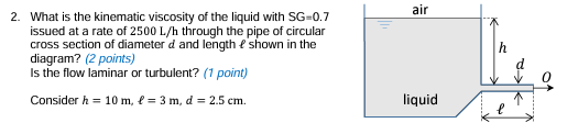 Solved What is ﻿the kinematic viscosity of ﻿the liquid with | Chegg.com