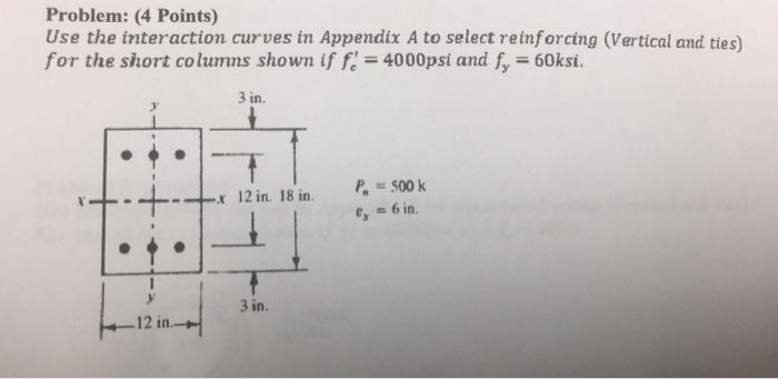 Solved Problem: (4 Points) Use the interaction curves in | Chegg.com