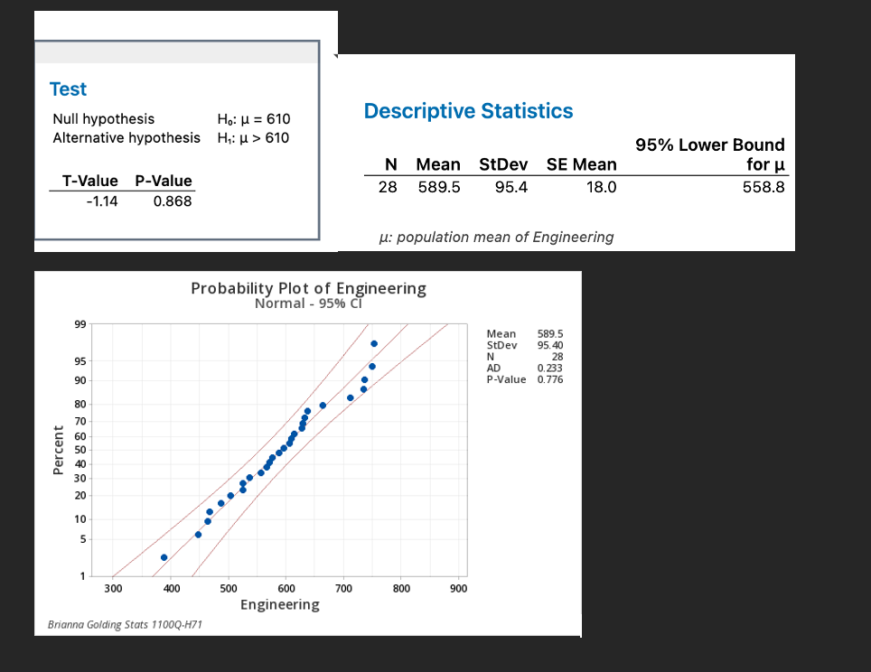 Solved Descriptive Statistics μ : population mean of | Chegg.com