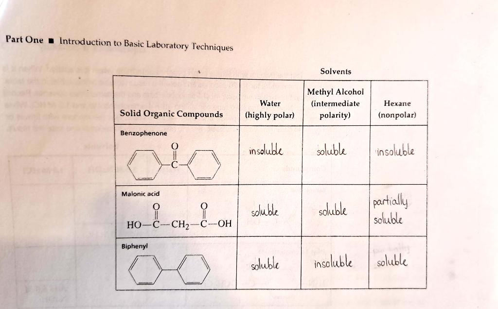 Solved Part One Introduction to Basic Laboratory | Chegg.com