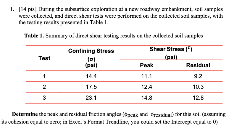 Solved 1. [14 pts] During the subsurface exploration at a | Chegg.com
