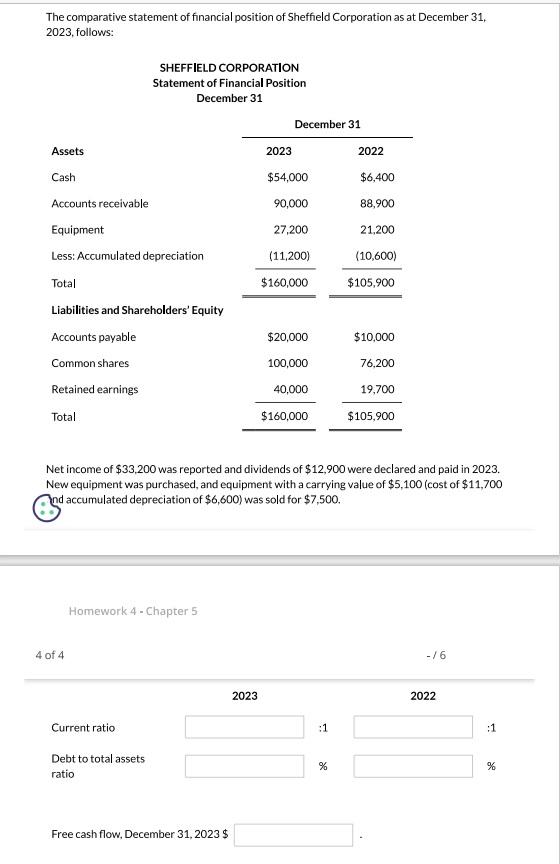 Solved The comparative statement of financial position of | Chegg.com