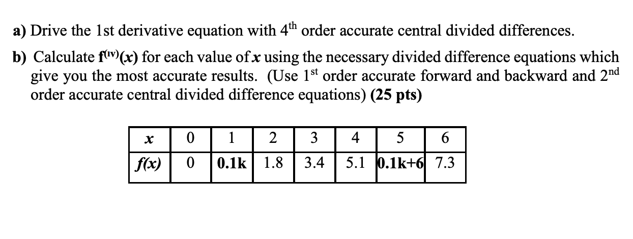 Solved a) Drive the 1 st derivative equation with 4th order | Chegg.com