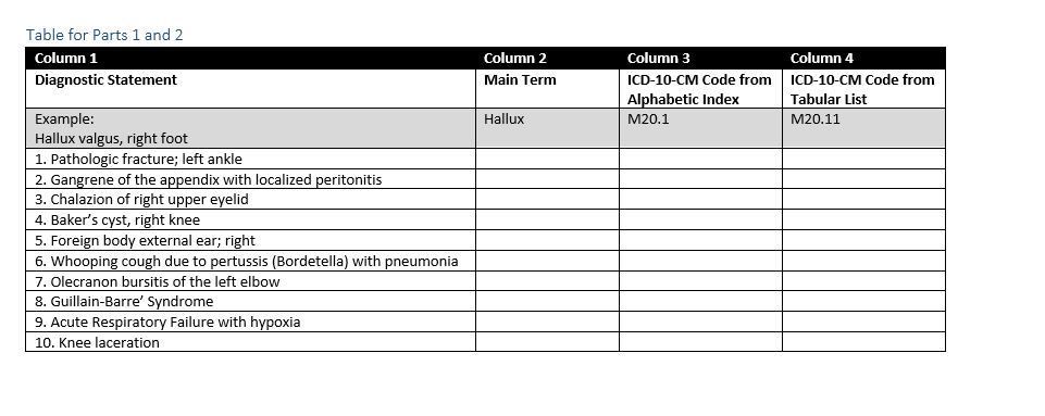 Solved Table for Parts 1 and 2 | Chegg.com