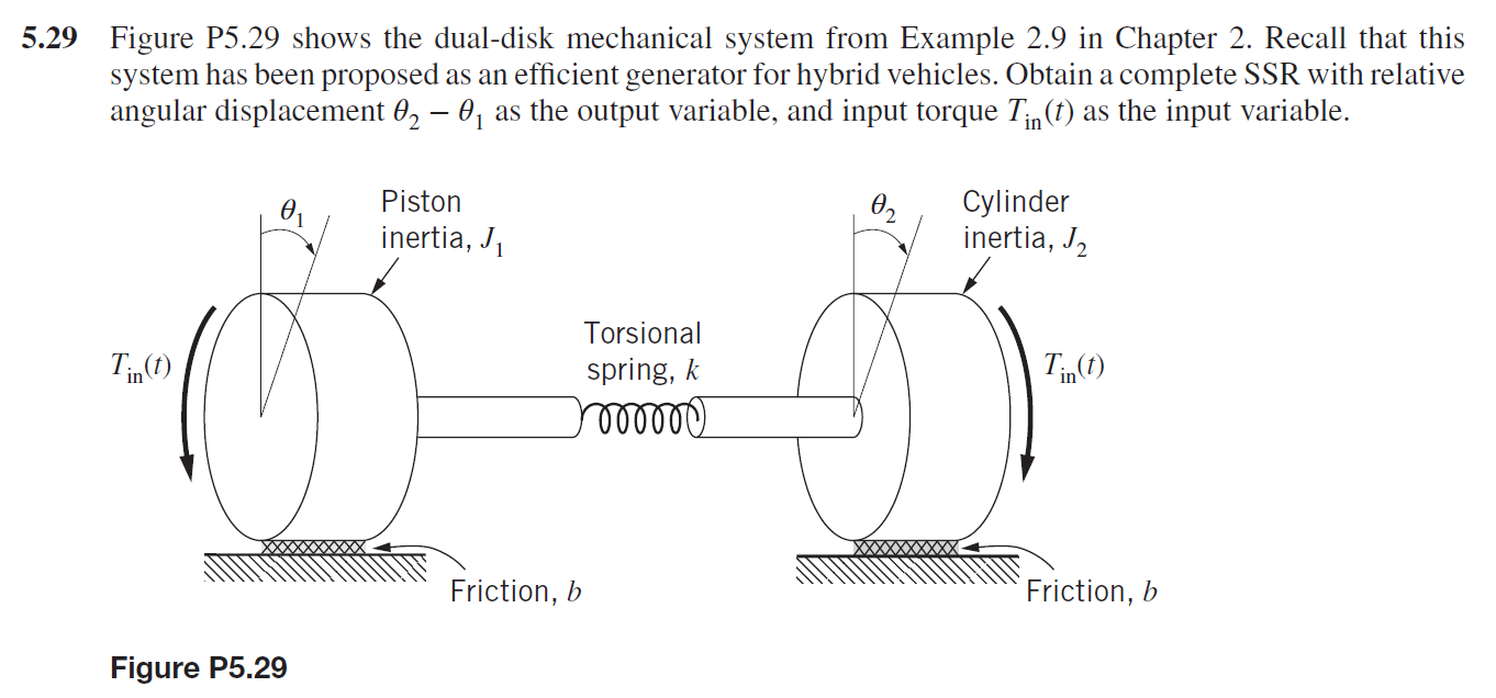 Solved 5.29 Figure P5.29 shows the dual-disk mechanical | Chegg.com