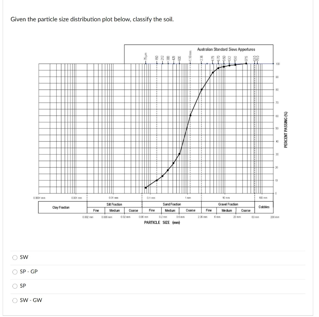 Solved Given the particle size distribution plot below, | Chegg.com Solved Given the particle size distribution plot below, | Chegg.com