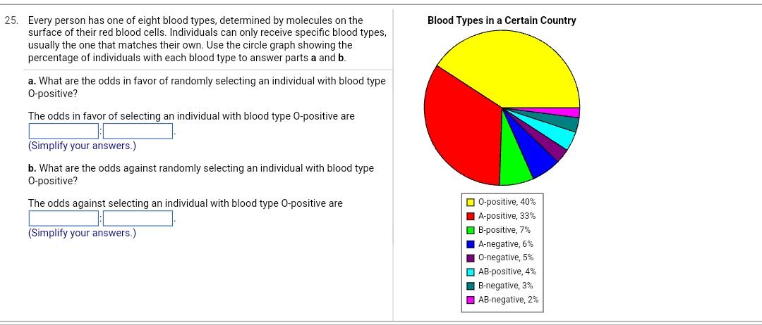Solved Every person has one of eight blood types, determined | Chegg.com
