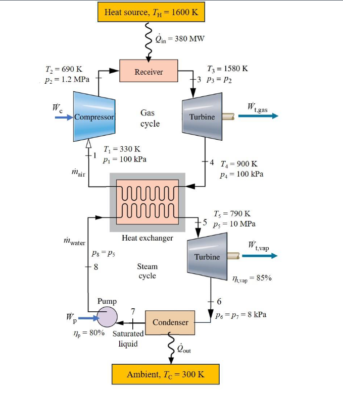 Solved (ix) Find the entropy generation rate in the | Chegg.com