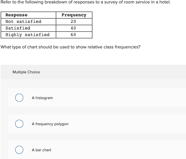 Solved Refer to the following breakdown of responses to a | Chegg.com