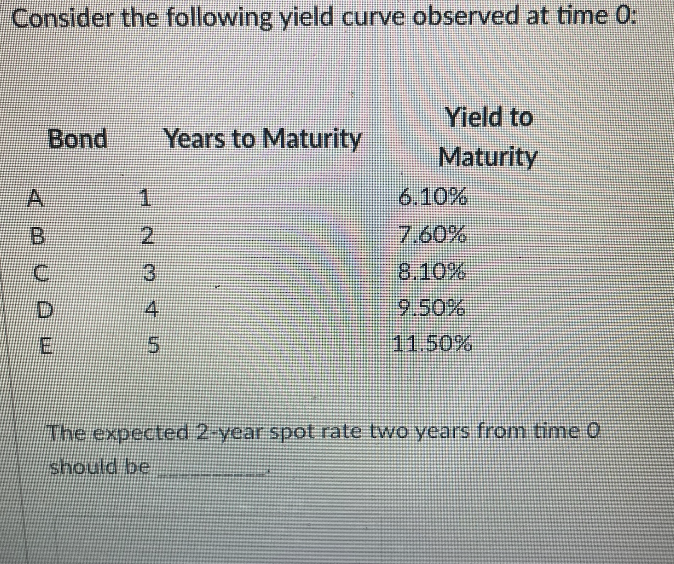 Solved Consider the following yield curve observed at time 0 | Chegg.com