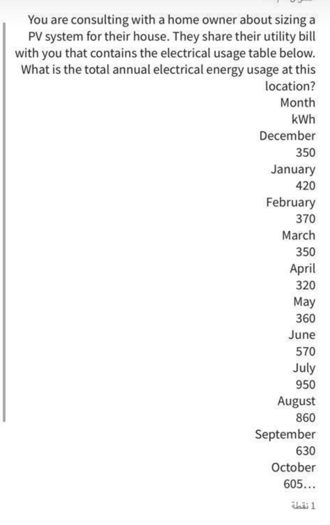 Solved You are consulting with a home owner about sizing a | Chegg.com