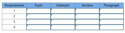 Solved Access the FASB Accounting Standards Codification at | Chegg.com