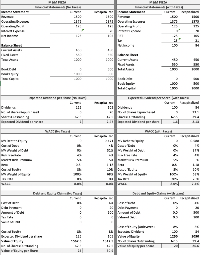 Solved Income Statement Revenue Operating Expenses Operating | Chegg.com