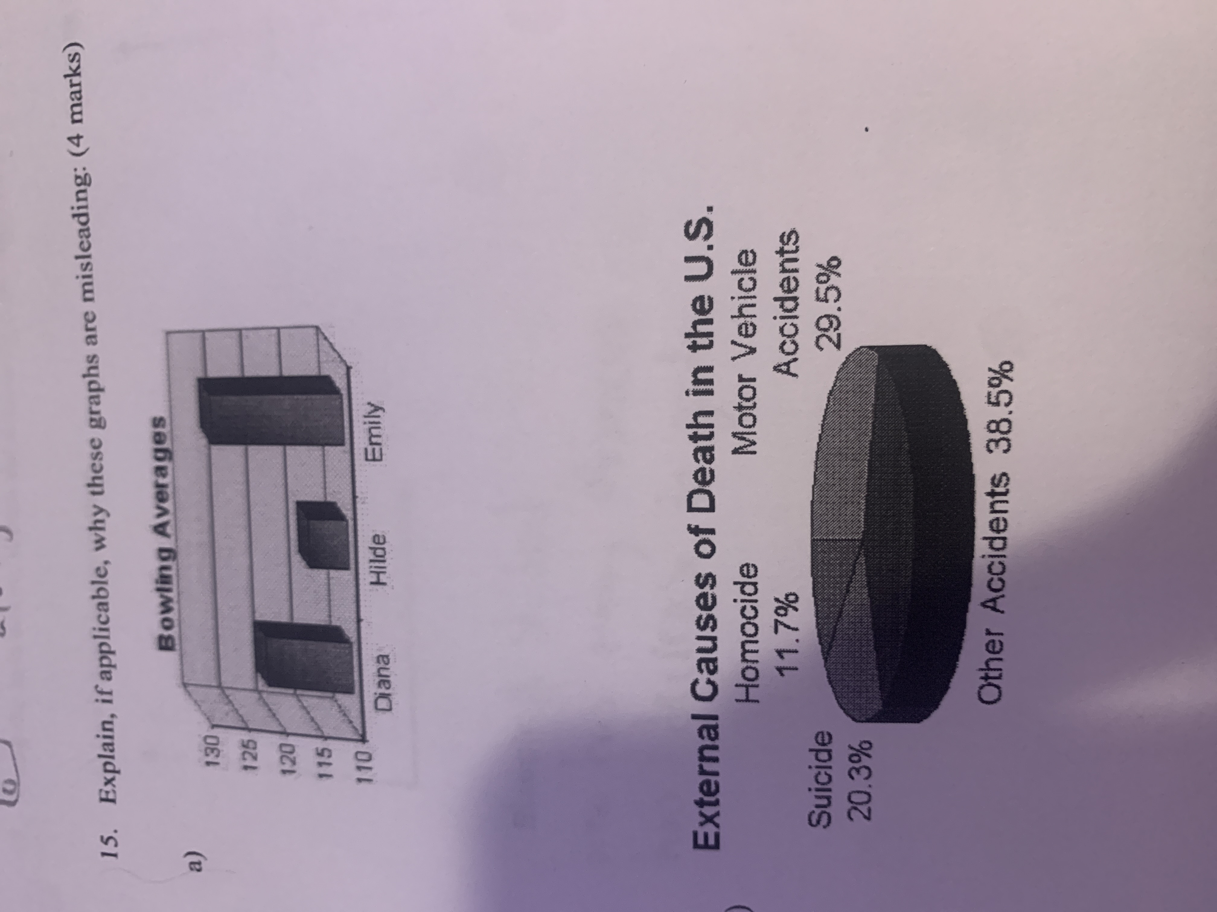 Solved 15. Explain, if applicable, why these graphs are | Chegg.com