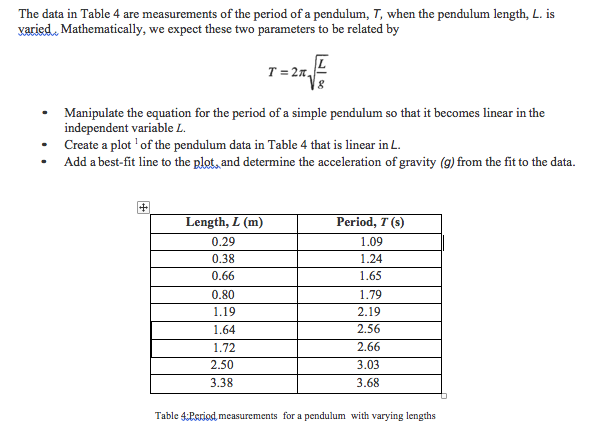 Solved The data in Table 4 are measurements of the period of | Chegg.com