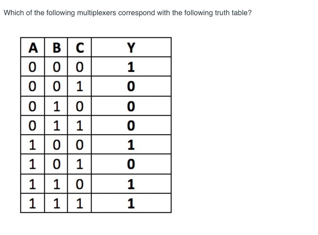 Solved Which Of The Following Multiplexers Correspond With 