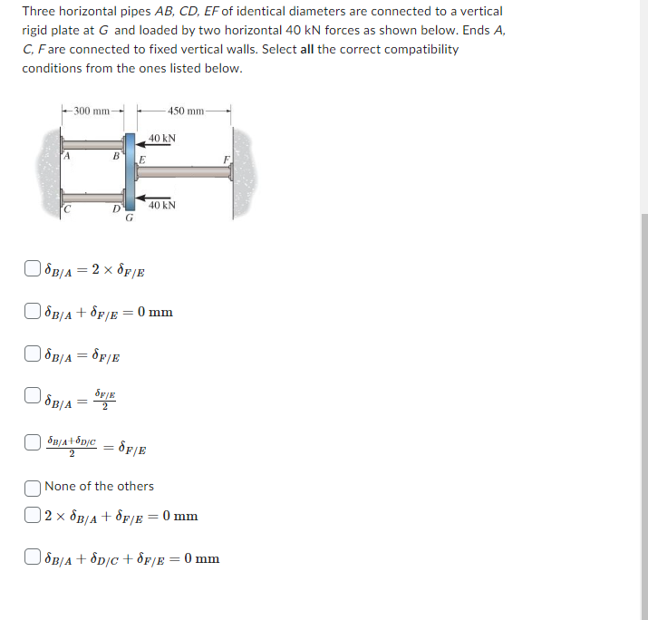 Solved Three horizontal pipes AB,CD,EF of identical | Chegg.com