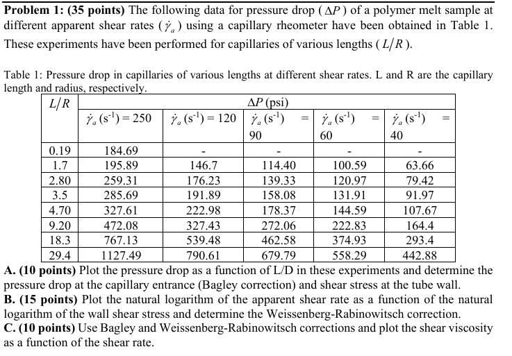 Solved The following data for pressure drop (ΔP) of ﻿a | Chegg.com