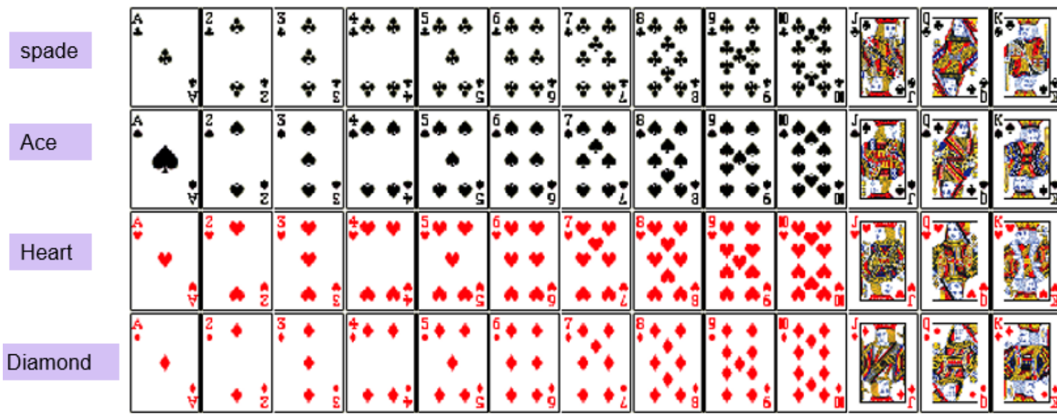 Solved Answer the following questions and show your | Chegg.com