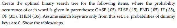 Solved Create the optimal binary search tree for the | Chegg.com