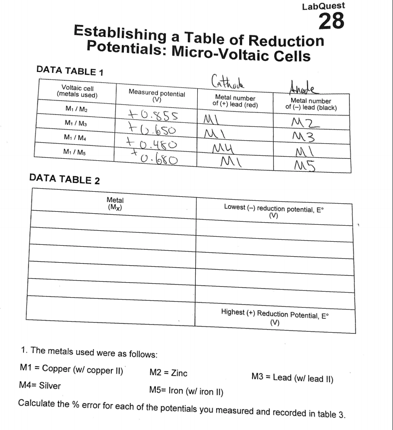 Solved LabQuest 28 Establishing a Table of Reduction | Chegg.com