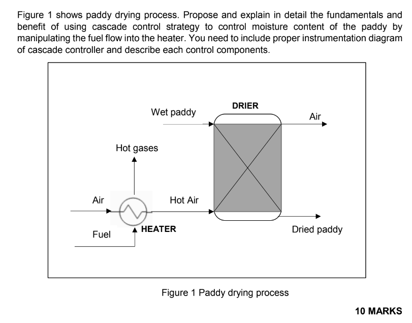 Solved Figure 1 shows paddy drying process. Propose and | Chegg.com