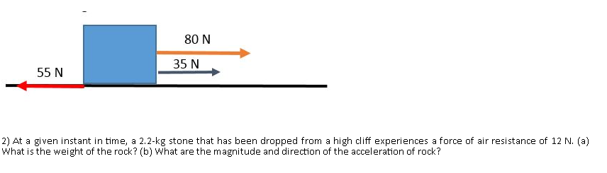 Solved 2) At a given instant in time, a 2.2- kg stone that | Chegg.com