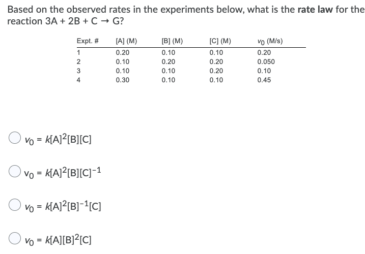 Solved Based on the observed rates in the experiments below, | Chegg.com