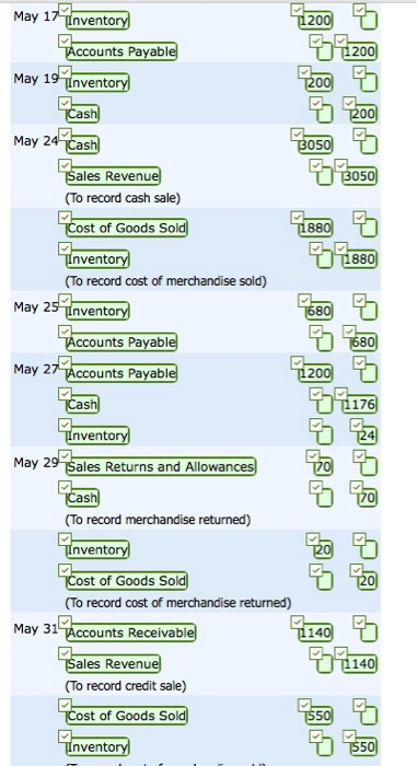 Solved Problem 5-2A (Part Level Submission) Latona Hardware | Chegg.com