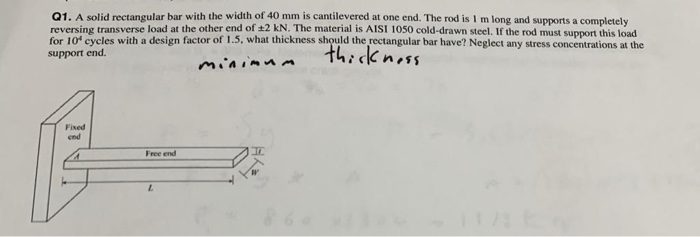 Solved Q1. A solid rectangular bar with the width of 40 mm | Chegg.com
