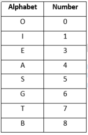 Solved C Language After watching so many prank videos on | Chegg.com
