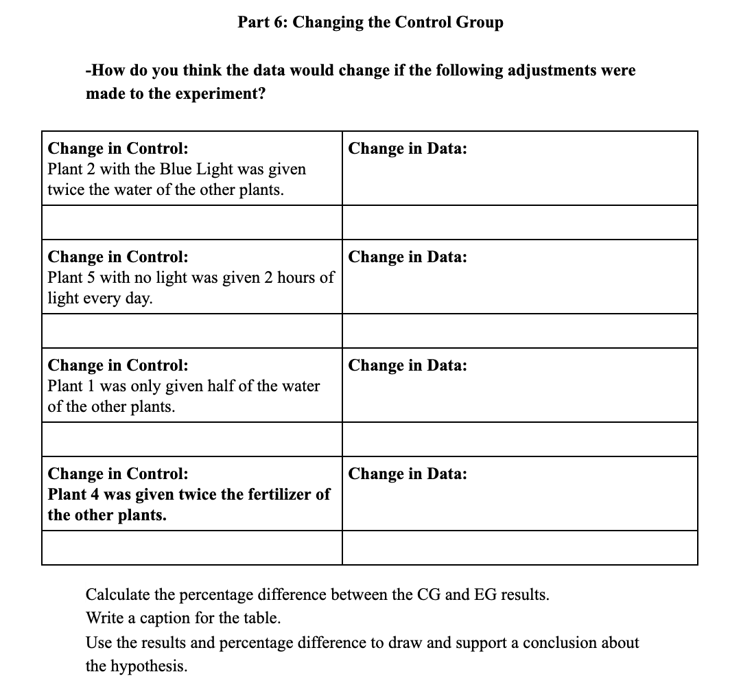 Solved Part 4: Collecting and Organizing Data/ Data Table | Chegg.com