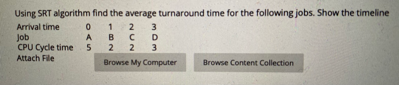 Solved Using SRT algorithm find the average turnaround time | Chegg.com