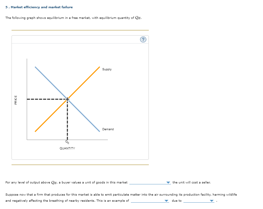 Solved 5. Market efficiency and market failure The following | Chegg.com