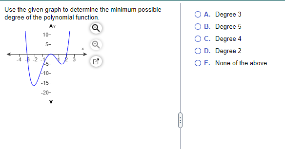 Solved Use the given graph to determine the minimum possible | Chegg.com