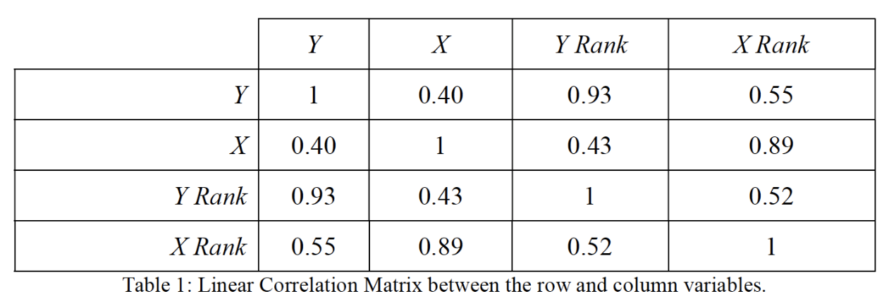 1. After successfully completely the course BIO123, | Chegg.com