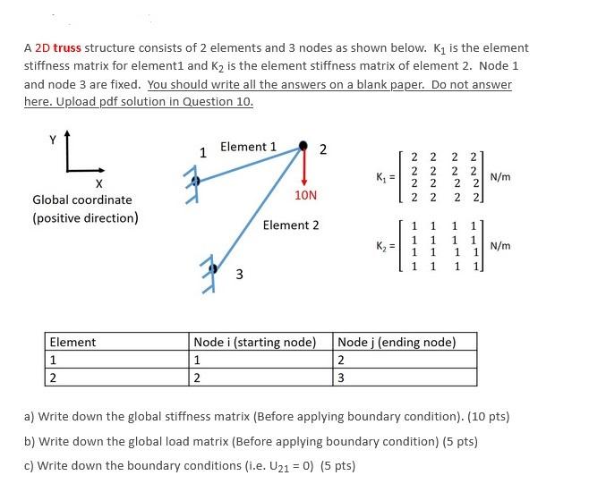 Solved A 2D truss structure consists of 2 elements and 3 | Chegg.com