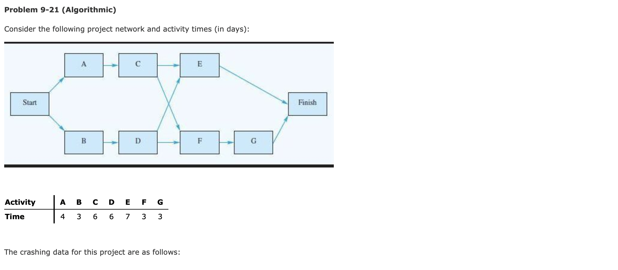 Solved Problem 9-21 (Algorithmic) Consider the following | Chegg.com