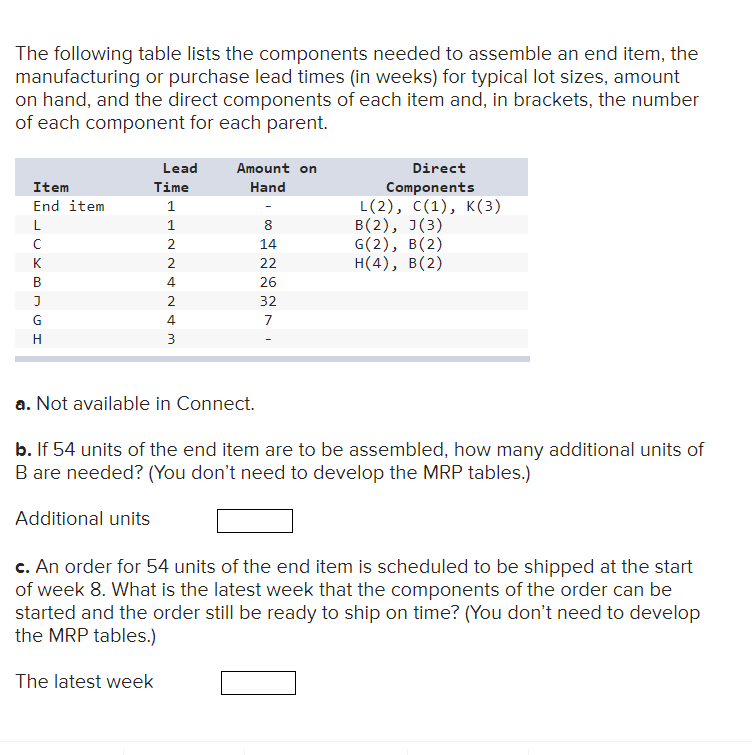 Solved The following table lists the components needed to | Chegg.com