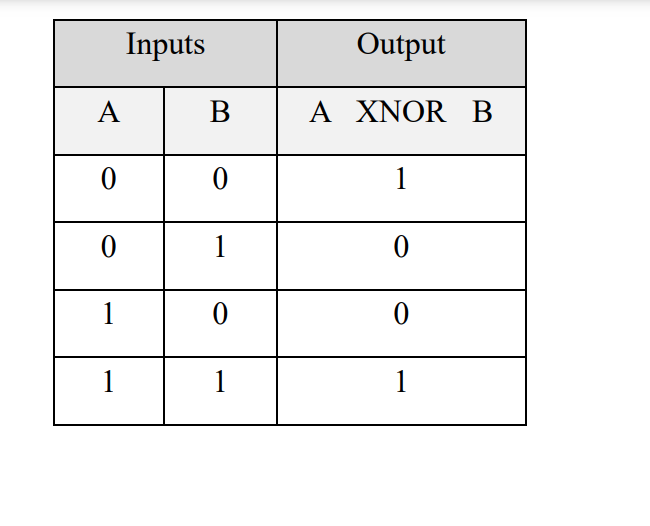Solved Complete the truth table of the sequential logic | Chegg.com