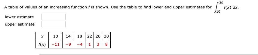 Solved A table of values of an increasing function f is | Chegg.com