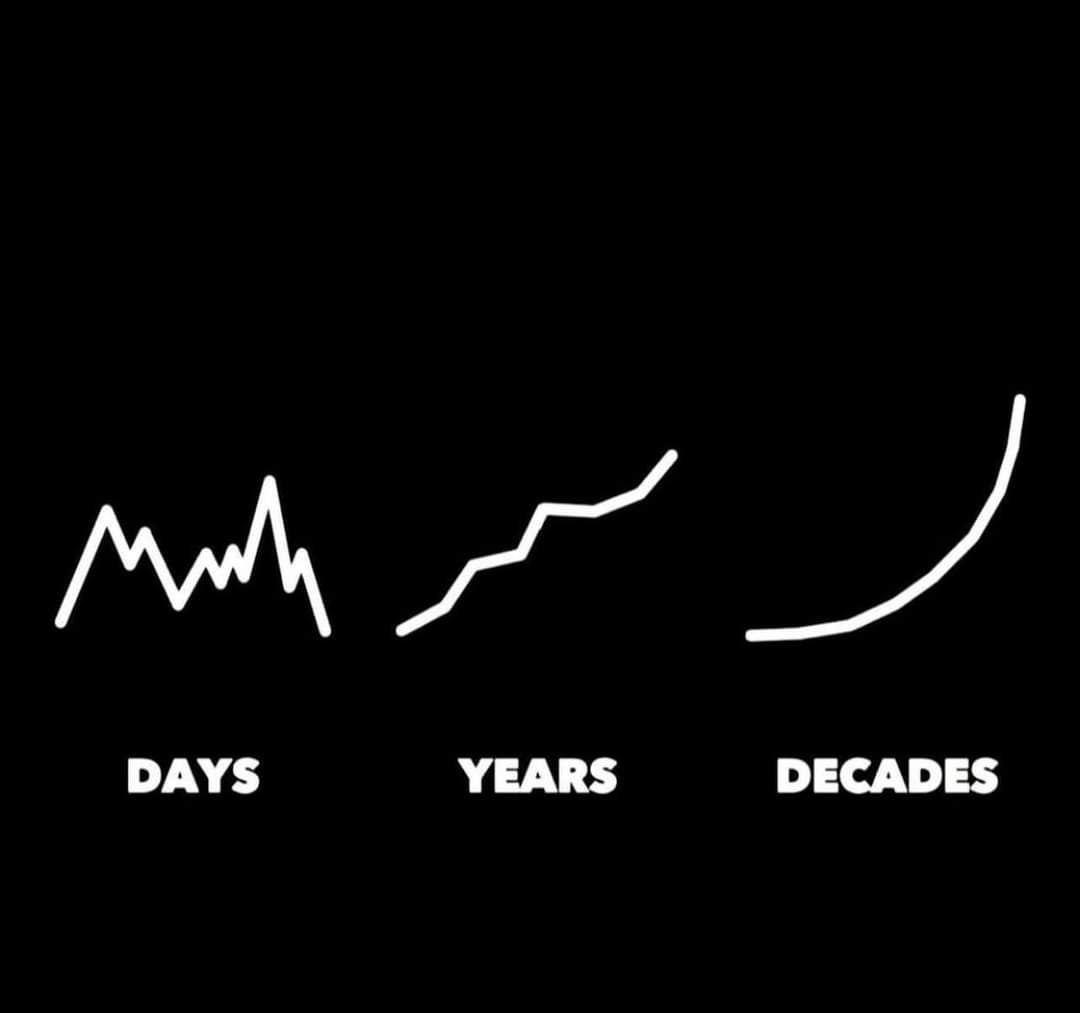 Much DAYS YEARS DECADES | Chegg.com