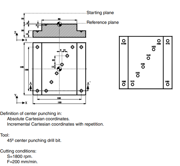 Solved Definition of center punching in: Absolute Cartesian | Chegg.com