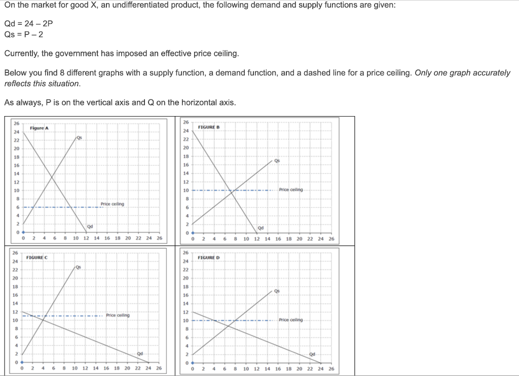 Solved On the market for good X, an undifferentiated | Chegg.com