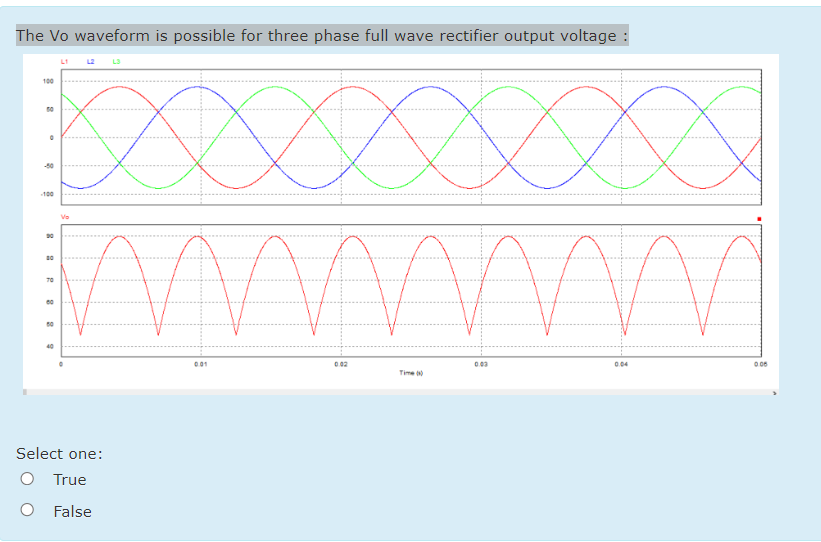 Solved The Vo waveform is possible for three phase full wave | Chegg.com