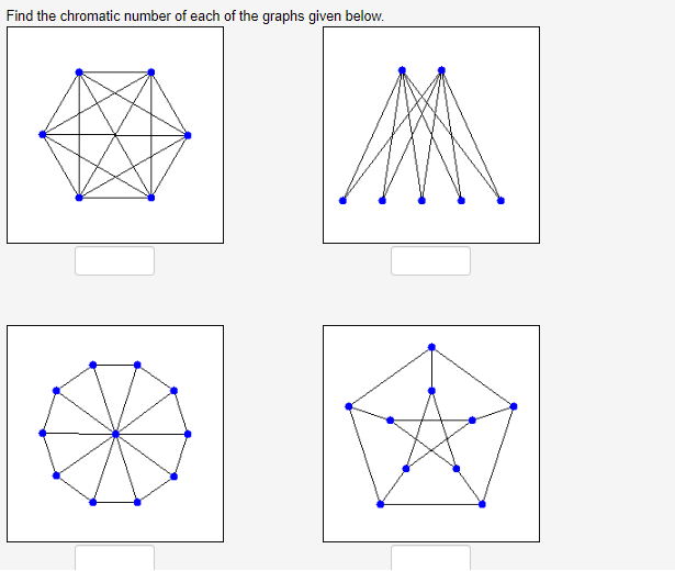Solved Find the chromatic number of each of the graphs given | Chegg.com