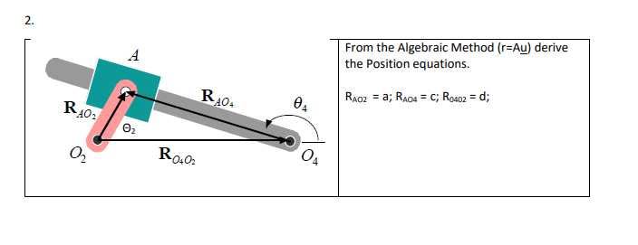 Solved From the Algebraic Method (r=Au) ﻿derive the Position | Chegg.com