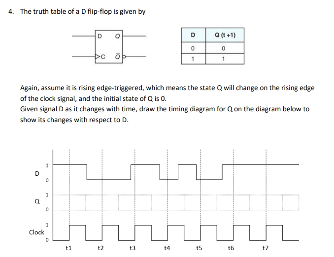Solved 4. The truth table of a D flip-flop is given by D Q D | Chegg.com